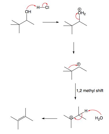 a. Draw the arrow pushing mechanism for the E2 reaction below (Figure 1) b. Draw the arrow ...