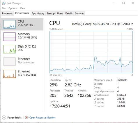 Performance Use All 100 Power Of Cpu With C Stack Overflow
