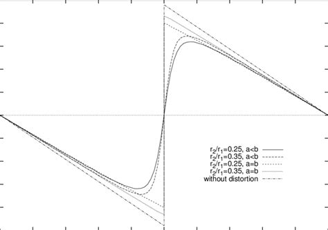 Persistent Current In The Ring At T 0 ϕ π 8 And N 3 For Download Scientific Diagram