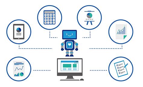 Robotic Process Automation Cognitive Convergence