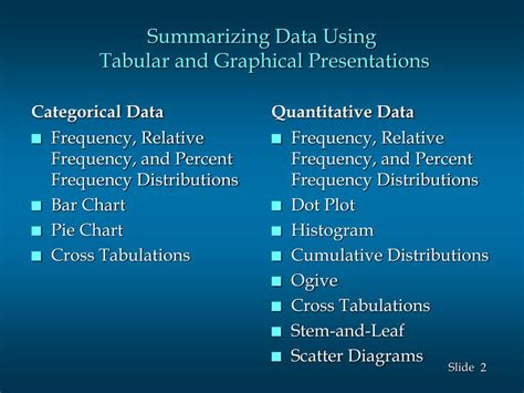 Ppt Descriptive Statistics Tabular And Graphical Presentations Powerpoint Presentation Id