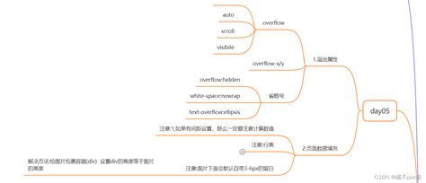 Css实现文字溢出隐藏及多行省略号显示 Csdn博客