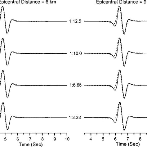 Ricker Wavelet And Its Spectra With 10 Hz Dominant Frequency