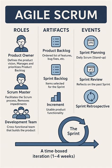 Agile Scrum A Framework For Software Development Ashish Pavan Vasana Posted On The Topic