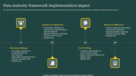 Data Maturity Framework Implementation Impact Ppt Powerpoint