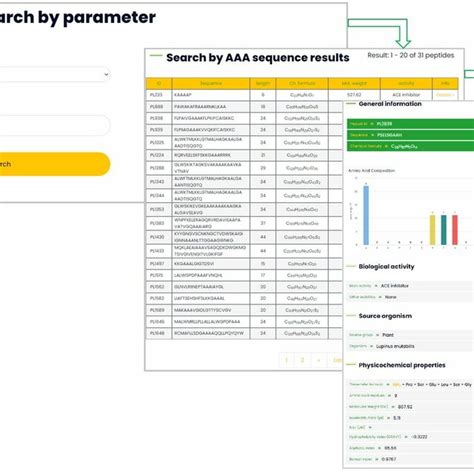 Workflow Of A Search Option Download Scientific Diagram