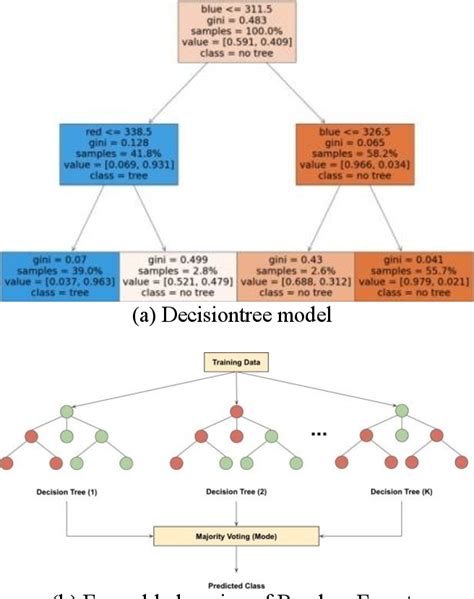 Figure 2 From Investigation And Monitoring Deforestation By Evaluating The Satellite Images And
