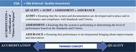 Balancing The Eqa Iqa Equation Source Adapted From Teay S 2009 Download Scientific