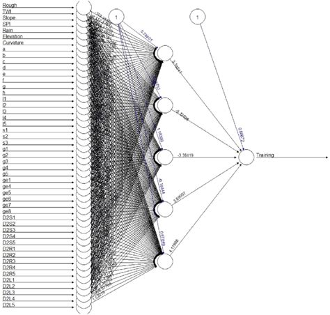 Neuralnet Plot Nn Plot With Cross Entropy Error And Mlp Algorithm L