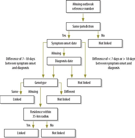 Figure 1 From Estimating The Measles Effective Reproduction Number In