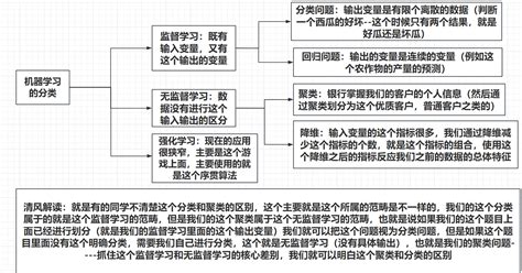 数学建模 利用matlab快速实现机器学习（上）matlab机器学习 Csdn博客