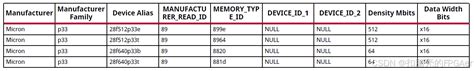 Xilinx Fpga支持的flash型号汇总zynq支持的flash Csdn博客 Xilinx Fpga支持的flash型号汇总zynq支持的flash Csdn博客