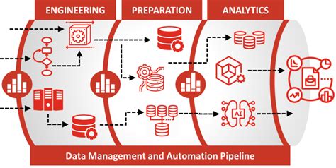 Automation Framework Architecture Diagram