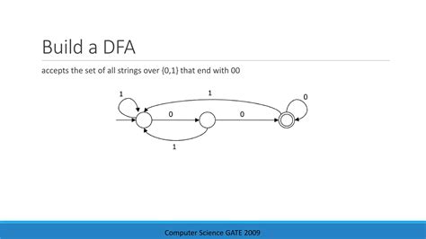 Deterministic Finite Automata Dfa Ppt