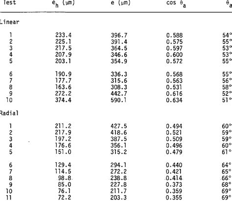 4 Surface Angularity Permeability Reduction Factors Download Table