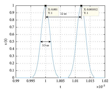 The Time Domain Waveform Of The Baseband Dme Signal Download
