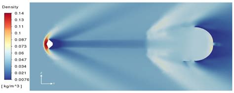 Large Eddy Simulations Of A Hypersonic Re Entry Capsule Coupled With The Supersonic Disk Gap