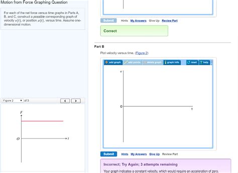Solved For Each Of The Net Force Versus Time Graphs In Parts
