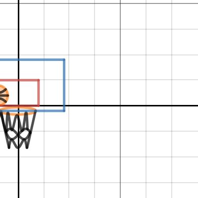 Polynomial Design Desmos