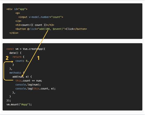 Vue js 從零開始v on iT 邦幫忙 一起幫忙解決難題拯救 IT 人的一天