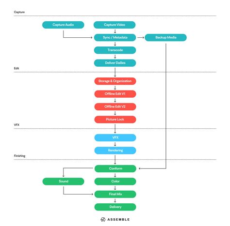 Post Production Workflow Template