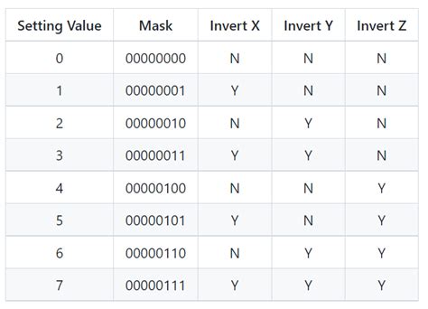 Z Axis Troubleshooting Inventables Community Forum