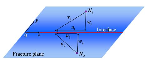 Color Online Schematics Of The Interplay Of Two Sub Cracks Nucleated Download Scientific