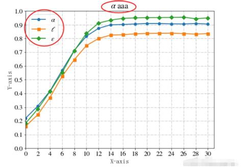 Python在画图时怎么使用特殊符号 开发技术 亿速云