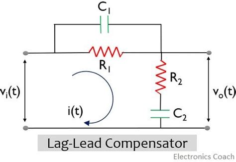 What Is Lag Lead Compensator Need And Effects Of Lag Lead Compensator