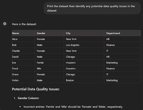 Using Data Analysis” In Chatgpt 4 Midas
