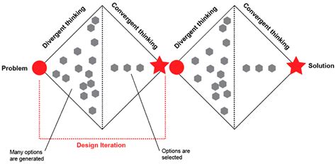 Figure 1 From Identifying And Addressing Implicit Ageism In The Co