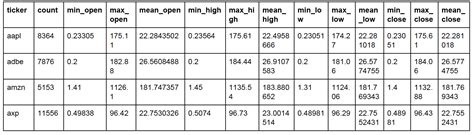 Write A Program In Python That Will Calculate The Min Chegg