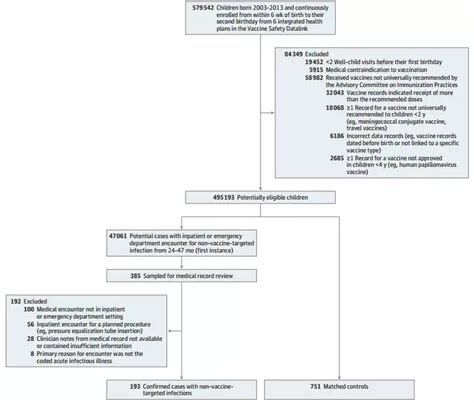 巢式病例对照研究，到底是怎么设计的？ 队列