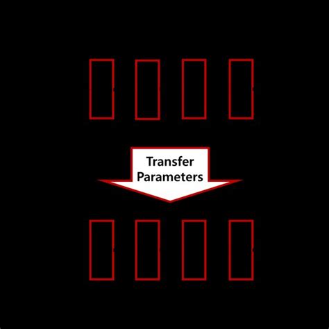 Proposed Transfer Learning Based Dnn Framework For Acoustic Scene
