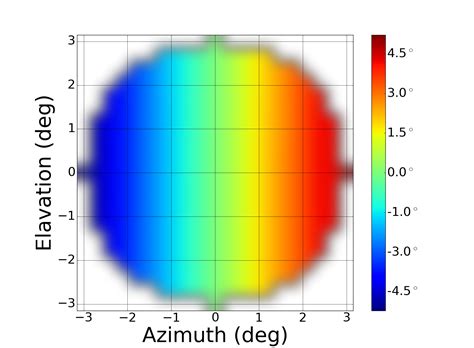 Matplotlib How To Smoothen Edge Of Imshow Python Stack Overflow