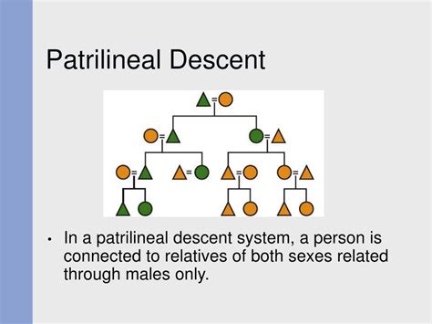 Ppt Chapter 10 Powerpoint Presentation Free Download Id295670