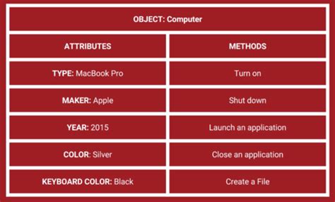 Introduction Flashcards Quizlet