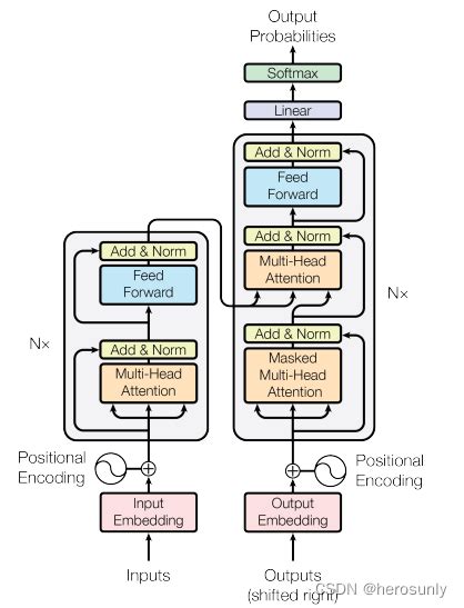 How Self Attention With Relative Position Representations Works