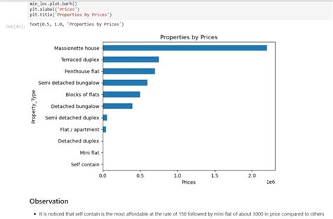 datascientist python analytics realestate experience share like