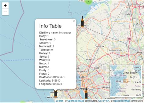 GitHub KavleenKaur GitHub Improving Visualization