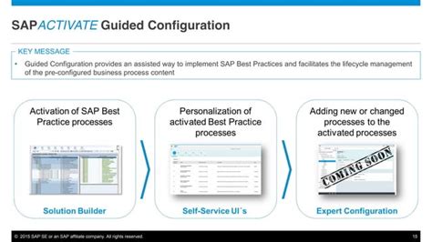 Sap Activate Introducing Sa Ps Next Generation Agile Based Methodology Ppt