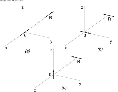 The Standard Form Of The Dipole Dipole Interaction Energy
