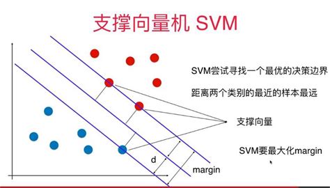 机器学习 支持向量机 （svm）算法的原理及优缺点