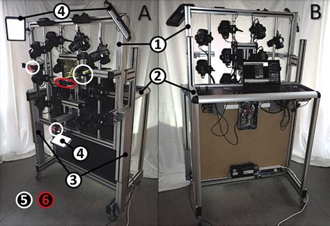 3d Facial Capture Using A Custom Built Photogrammetry Setup For Orthodontics 3dflow