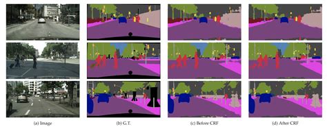 Deeplab Pioneering Semantic Segmentation Techniques