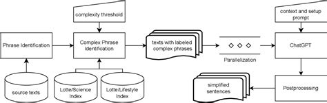 Figure 1 From Text Simplification Of Scientific Texts For Non Expert Readers Semantic Scholar