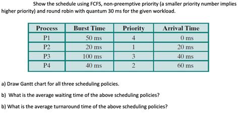 solved show the schedule using fcfs non preemptive priority
