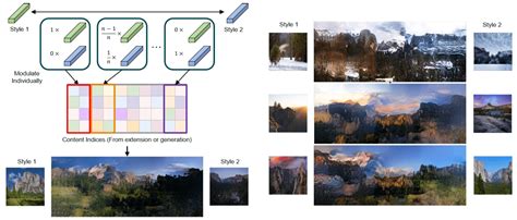 [论文速览] vector quantized image to image translation nonoe 博客园