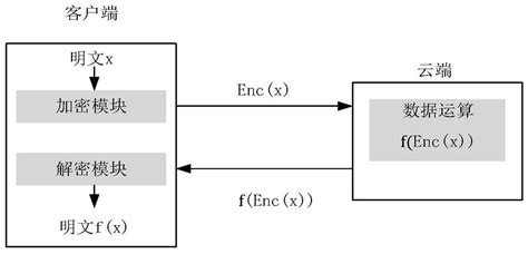 Key Conversion Method System And Device For Homomorphic Cryptographic Operation And Readable
