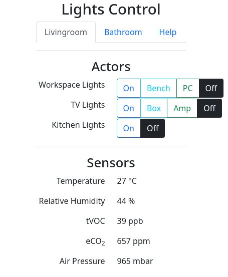 MQTT Webinterface Xythobuz De